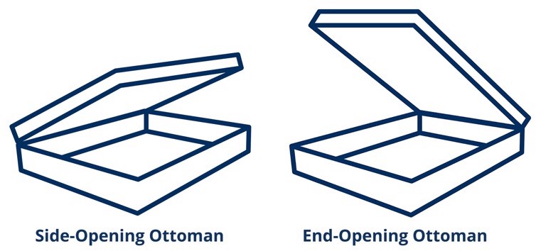 Highgrove End Opening Ottoman - Elphicks